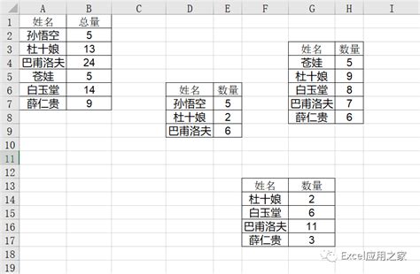 如此杂乱的结构如何快速求和？别急，窍门就在这里！ 知乎