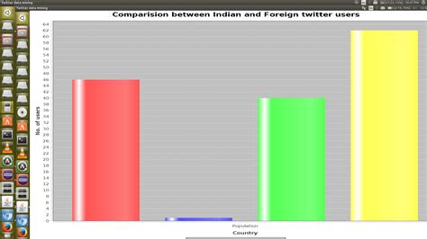 Java Jfree To Create A Chart With The Name Not Getting Reflected In The Output Stack Overflow