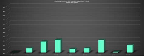 Gold Royalty Corp Exploration Success Continues At Key Royalty Assets