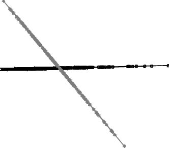 Figure Effect Of The Interaction Between Sex And Body Mass Index On Download High Quality