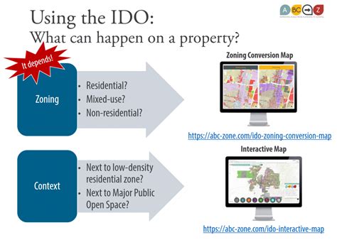 Using The Ido What Can Happen On A Property Zoning Or Context