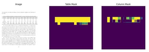 Table Detection And Tabular Data Extraction From Scanned Document Images By Dipak Kumar Tiwari