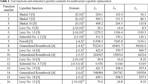Table 1 From Analysis Of Different Norms And Corresponding Lipschitz Constants For Global