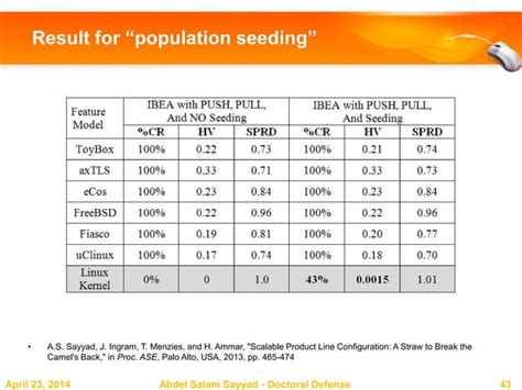 Evolutionary Search Techniques With Strong Heuristics For Multi Objective Feature Selection In