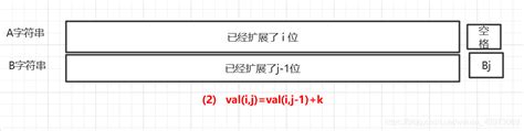 算法设计二（5）—— 字符串比较问题字符串比较问题对于长度相同的字符串有距离之和而对于不同长度地字符串则可以 Csdn博客