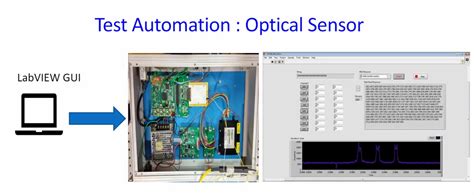 Labview Automation Solution Lifetime At ₹ 25000 In Hyderabad Id 2853586575662