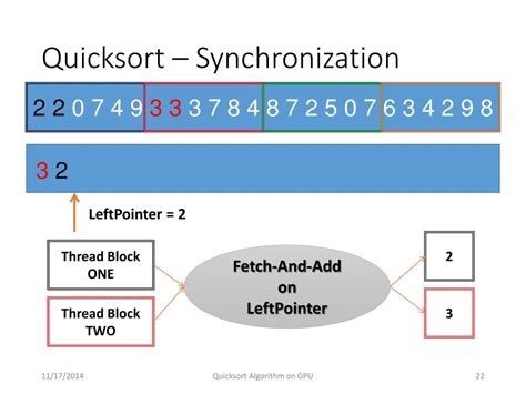 Ppt Quicksort Algorithm On Gpu Powerpoint Presentation Free Download