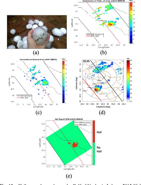 Figure 13 From Hail Identification Algorithm For Dpr Onboard The Gpm Satellite Semantic Scholar