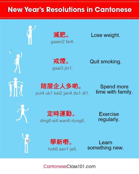 Learn Cantonese Blog By Cantoneseclass101 Com Artofit