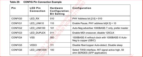 关于88e1111以太网芯片调试的问题 Csdn社区
