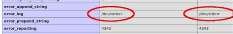 如何在Linux中使用Docker查看WordPress中的错误日志 docker weixin Linux
