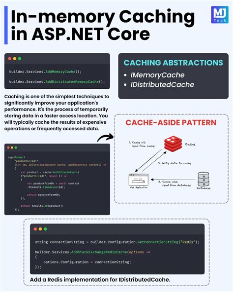 milan jovanović on linkedin caching in asp core improving