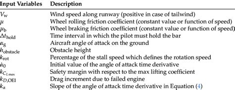Summary Of Take Off Simulation Input Parameters Download Scientific