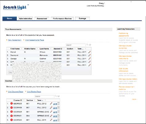Figure 1 From A Performance Assessment Framework For Measuring Online