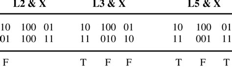 Bitwise And Operation Between Instance X And Candidates Download Scientific Diagram