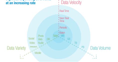 Bigdata Effective Agile Test Framework For Big Data Bigdata Effective Agile Test Framework For Big Data