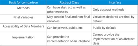 Object Oriented Programming Oop Flashcards Quizlet