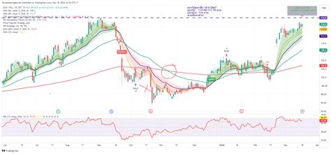 SET SCB Chart Image By Taweesaktongtawee TradingView
