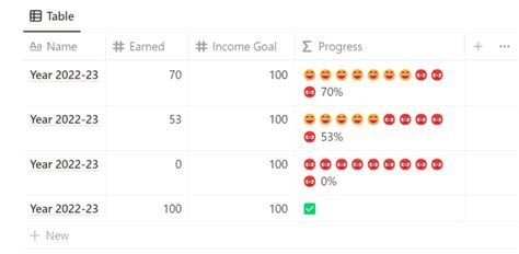 20 Notion Progress Bar Designs And How To Use Them Notionzen
