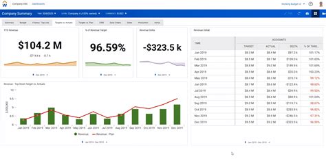 Workday Adaptive Planning Video Demo Overview Qmetrix