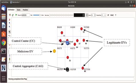 Simulation Environment Of V2g Network Tab 2 Shows The Simulation