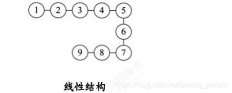 从前慢 Java数据结构和算法 Csdn博客