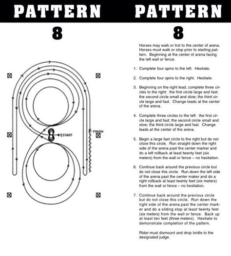 Aqha Reining Pattern 8