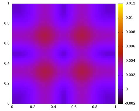 Setup As In Fig 3 Solved Using The Non Low Mach Dimensionally Split Download Scientific