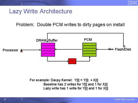 Scalable High Performance Main Memory System Using PCM