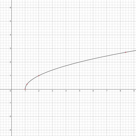 Sketch The Parametric Curve And Eliminate The Parameter To F Quizlet
