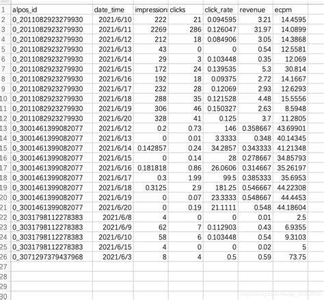 Pyspark Groupby分组 遍历分组后的数据每一行 Csdn博客 Pyspark Groupby分组 遍历分组后的数据每一行 Csdn博客