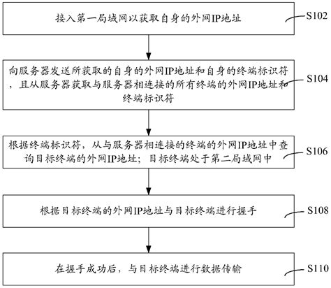 Data Transfer Method Eureka Patsnap