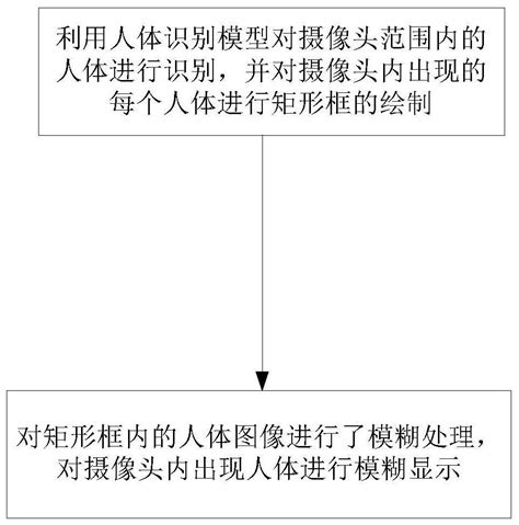 基于隐私保护的人体识别方法