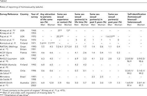 What Is The Kinsey Scale Test Lalafgal