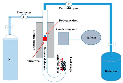 Improving Coal Flotation By Gaseous Collector Pretreatment Method And Its Potential Application