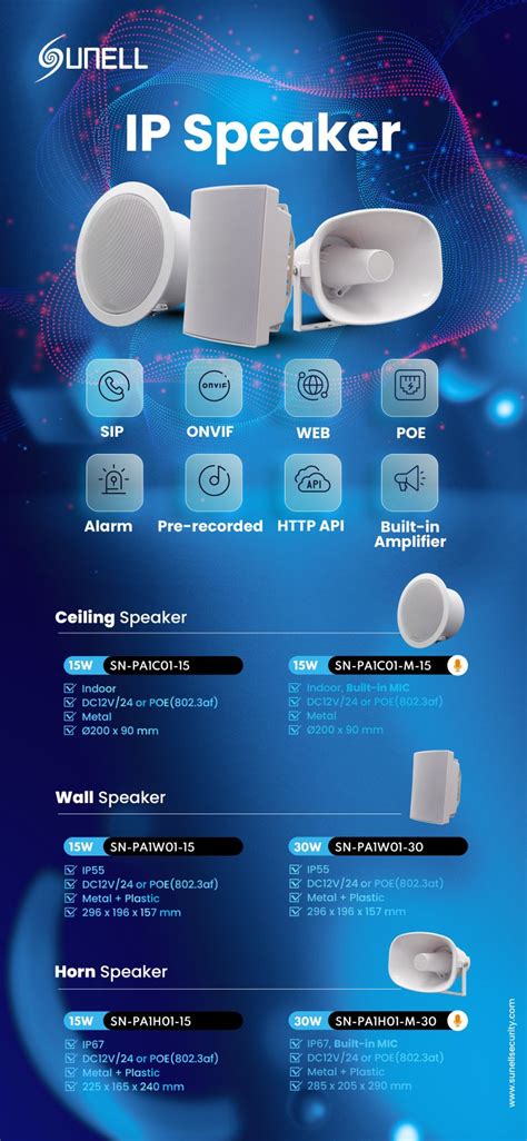 Great To Another Onvif Device Richard B