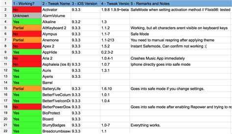 List Of Tweaks Compatible With IOS 9 3 3 Jailbreak