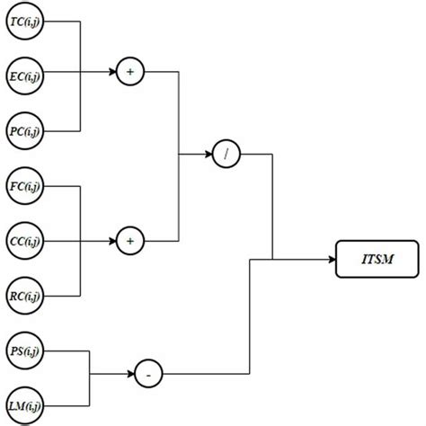 Ccdi Computation Path Diagram Download Scientific Diagram