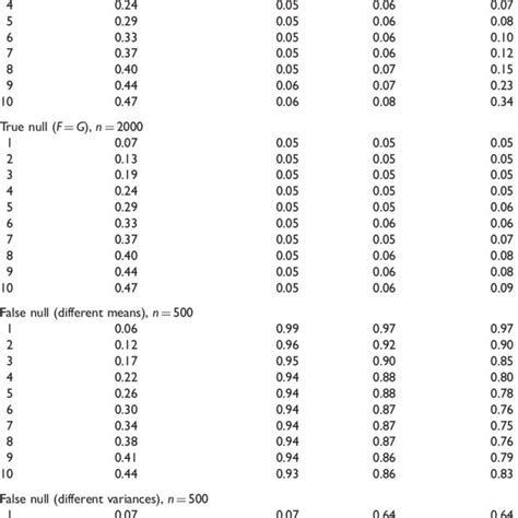 Comparison Of Three Models For Longitudinal Outcomes That Follow A Download Table
