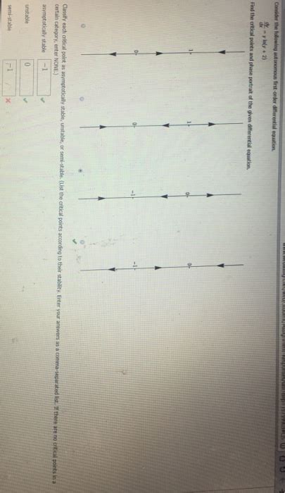 Solved Consider The Following Autonomous First Order