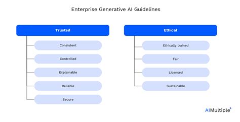 Enterprise Generative Ai 10 Use Cases And Best Practices For Enterprises In 2024