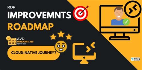 Htmd Community On Linkedin Rdp Remote Desktop Protocol Investments To Improve Windows 365 And Avd…