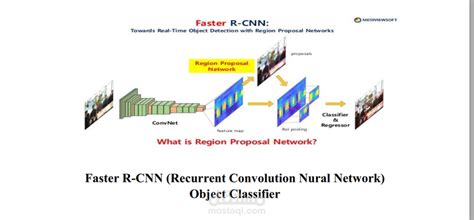 Traffic Sign Detection And Recognition Deep Learning Model Freelancer