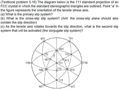 SOLVED Textbook Problem 5 16 The Diagram Below Is The Standard