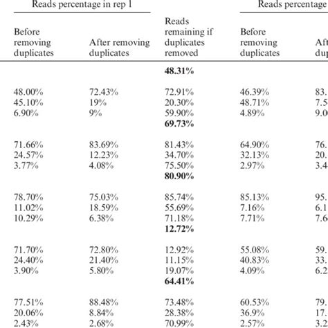 Overview Of Fluorescence Activated Nuclei Sorting Assay For Download Scientific Diagram