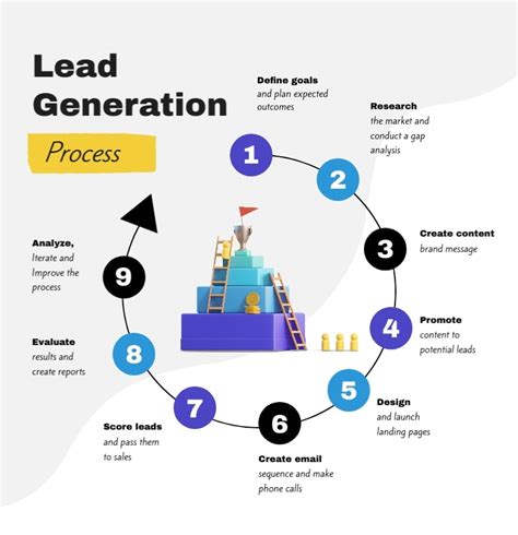 Creating Engaging Visual Process Guides Transform Complex Workflows Into Interactive Timelines