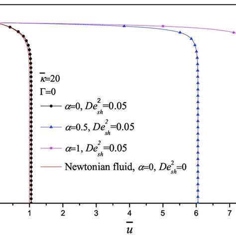 Schematic Sketch Of Electroosmotic Flow Between Two Parallel Flat