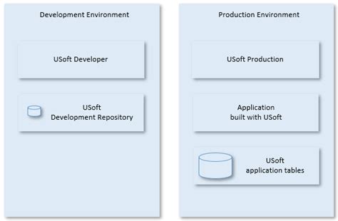 Installation Overview Usoft Community