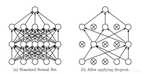 pytorch：model train 和model eval 用法和区别，以及model eval 和torch no grad 的