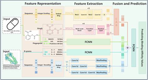 Github 991212mlff Dta · Github